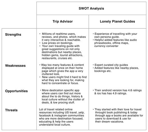 UI UX Design Case Study Prachi Joshi Designs