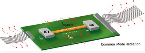 Strategies To Minimize Signal Attenuation In High Speed Pcb Design Andwin Circuits