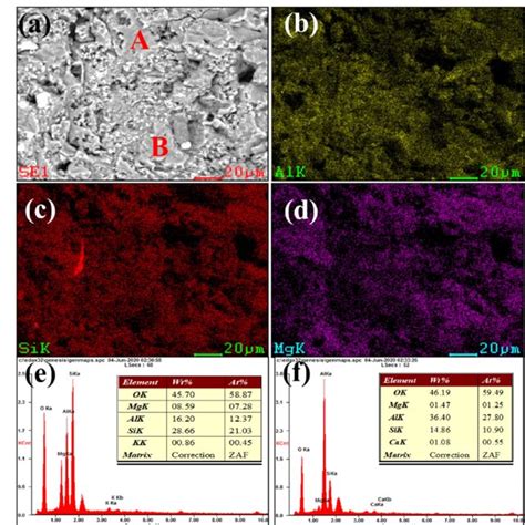 Sem And Eds Mapping Photos Of A Section Of New Saggar A Sem Image Of Download Scientific