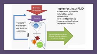 Pmo Best Practices PPTX