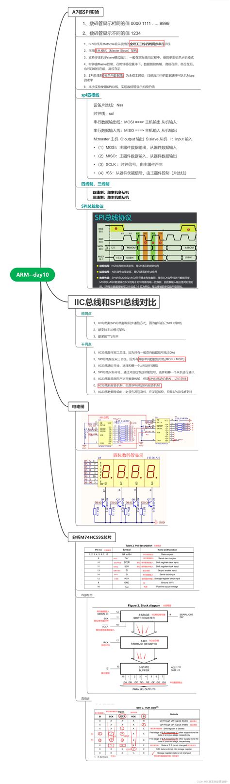 a7核spi实验 数码管显示相同和不同的值（spi总线协议）