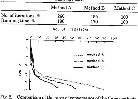 Figure 2 From Automatic Lens Design With Pseudo Second Derivative