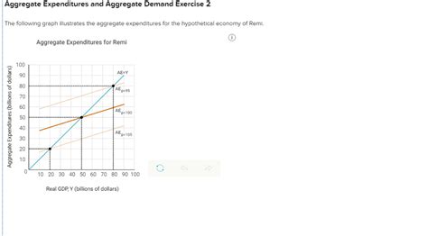 Solved Aggregate Expenditures And Aggregate Demand Exercise