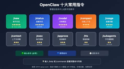 Openclaw Beginners Guide Master Your Personal Ai Agent In 5 Minutes