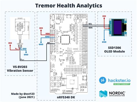 Nrf5340 Dk Datasheet Components Explorer