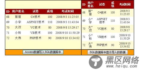 将access数据库中数据导入到sql Server中的详细方法黑区网络