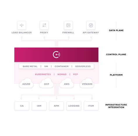 exploring the hashicorp consul ecosystem for kubernetes