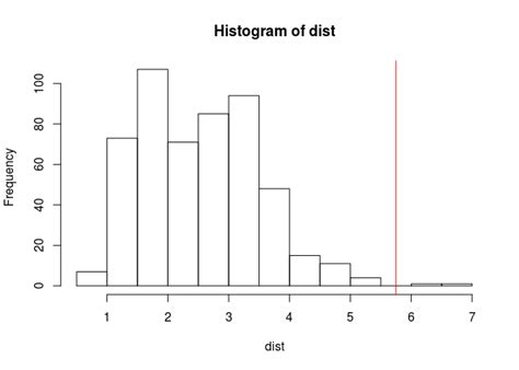 Detecting Outlier Samples In PCA R Bloggers