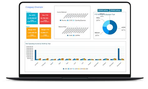 Microsoft Dynamics Nav Navision Reporting Bi And Dashboards