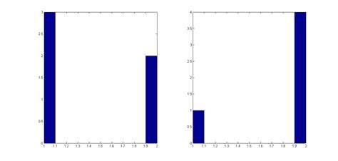 Plotting Histogram Side By Side In Matlab Stack Overflow