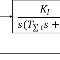 The Dynamic Structure Of The Current Loop Download Scientific Diagram