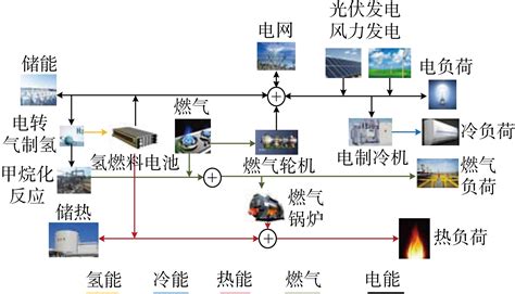 检索结果