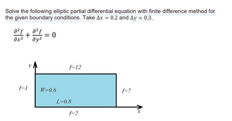 solved solve the following elliptic partial differential
