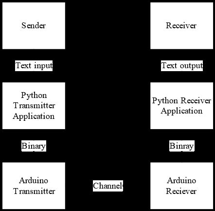 Structure Of The System Download Scientific Diagram