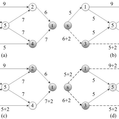 A Simple Instance Of Stochastic Shortest Path Network Interdiction With