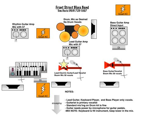Stage Plot Front Street Blues BandDenver Colorado Blues Band For Hire