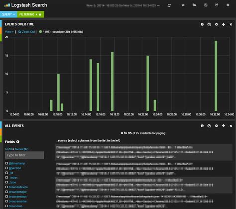 Using Logstash To Analyse Iis Log Files With Kibana Improve And Repeat