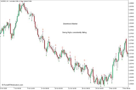 valid swing high low indicator for mt5