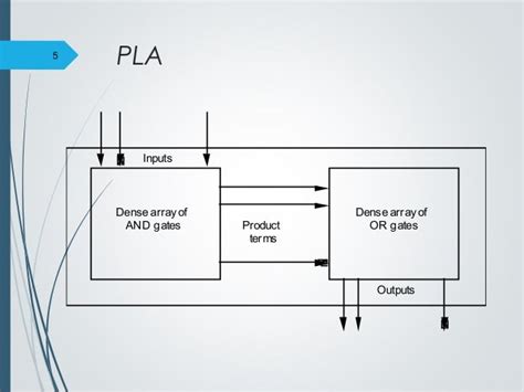 pal and pla rom