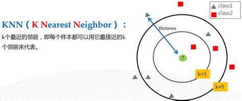 机器学习十大经典算法入门[通俗易懂] 腾讯云开发者社区 腾讯云