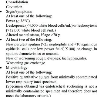 Centers For Disease Control Diagnosis Of Pneumonia Download Scientific Diagram