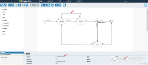 springboot flowable 完美结合，优雅实现工作流！ csdn博客
