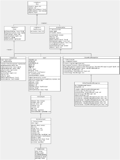 figure a 3 class diagram of clojure backed micro agent framework 3 5