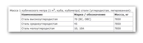 Вес куба металла: Сколько весит куб металла?