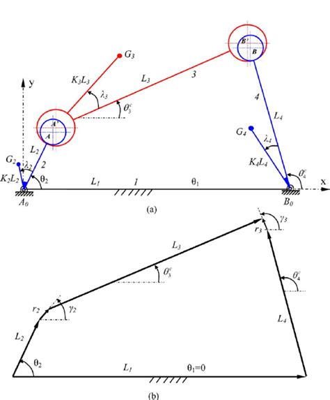 Four Bar Linkage Kinematics At Evie Beirne Blog