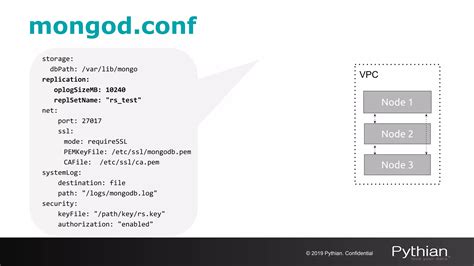 Maintenance For Mongodb Replica Sets Ppt
