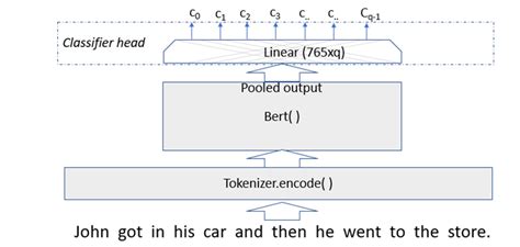 a look at parsl and funcx two excellent parallel scripting tools for clouds and supercomputers