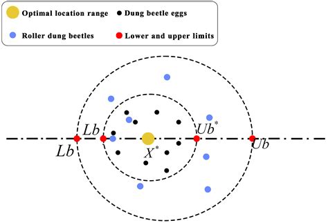Enhancing Swarm Intelligence For Obstacle Avoidance With Multi Strategy And Improved Dung Beetle