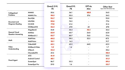 alibaba เปิดตัว qwen2 5 vl โมเดลวิเคราะห์และดึงข้อมูลจากรูปภาพ รวมทั้ง
