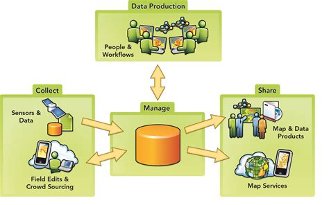 Making Data And Map Production Better And Faster With Esri Production Mapping ArcGIS Blog