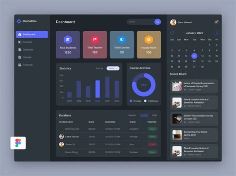 education web app ui design artofit