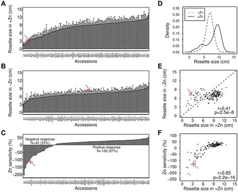 Figure 1 From Comprehensive Analyses Of Dna Methylation Profile Regulation On Flowering And