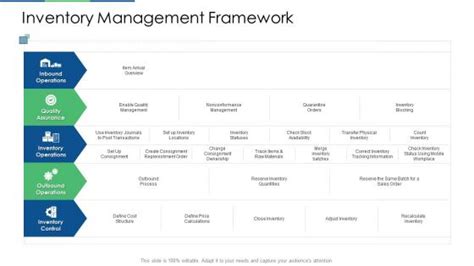 Inventory Management Framework Slideteam