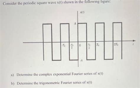 Solved Consider The Periodic Square Wave X T Shown In The Chegg Com
