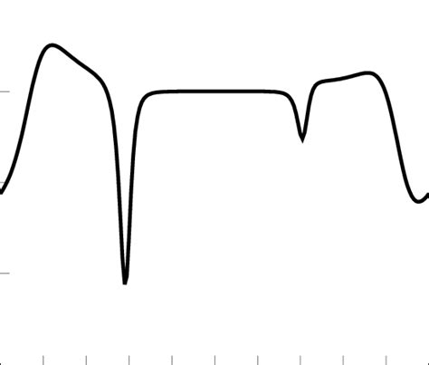 three particle correlation function δf out l l r ǫn 0 ǫn 1 ǫn −1