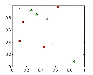 Matlab Plot Markers Based On Third Parameter Stack Overflow