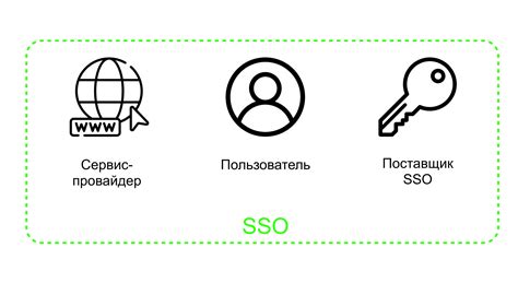 Что такое Sso — Журнал «Код программирование без снобизма