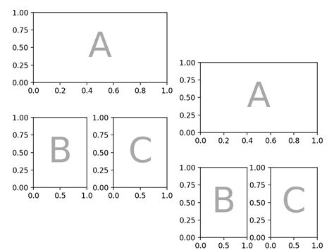 Complex And Semantic Figure Composition — Matplotlib 363 Documentation