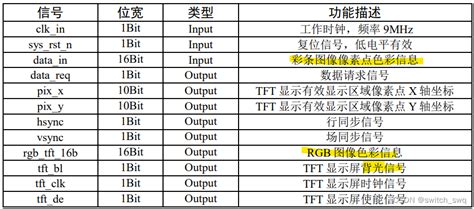 基础设计五（lcd液晶屏）——fpga学习笔记＜6＞ fpga lcd csdn博客