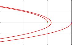 A Motion Plan To The Sample Motion Planning Problem For Actuated Download Scientific Diagram