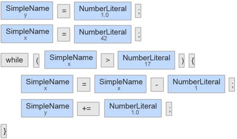 Algorithms For Detection Of Code Clones Or How To Spot A Clone M
