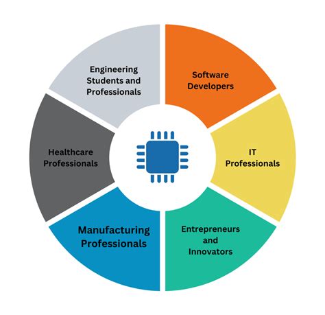 Best Iot Course In Hyderabad 1 Online Training Institute
