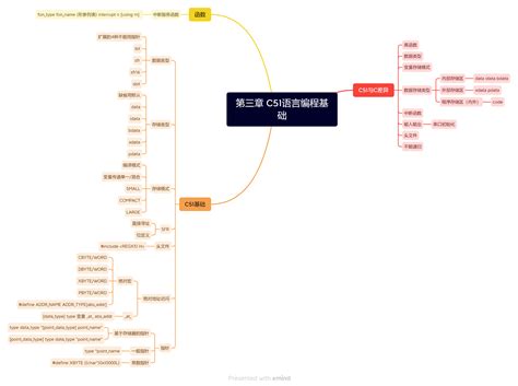 第三章 c51语言编程基础 sbit怎么建立数组 csdn博客