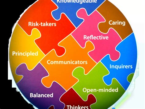 Inquirer Ib Learner Profile