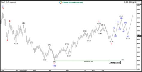 Eqt Corporation A Fresh Look At Energy Investment Opportunities The Globe And Mail