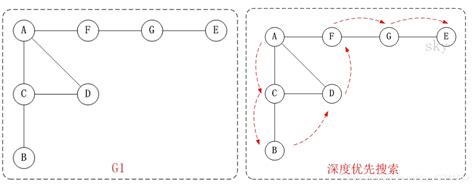 最优路径算法（python） csdn博客